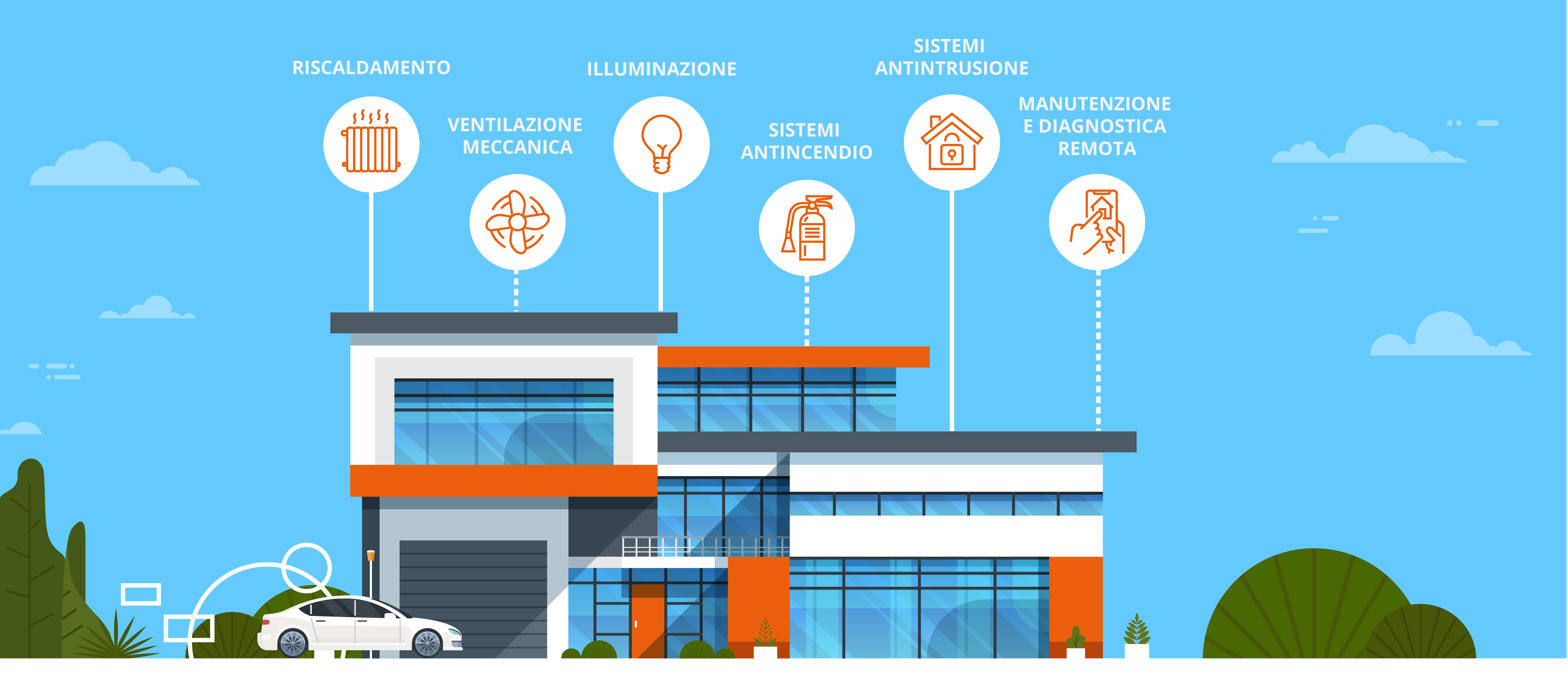 Building management system: cos’è e perché è indispensabile